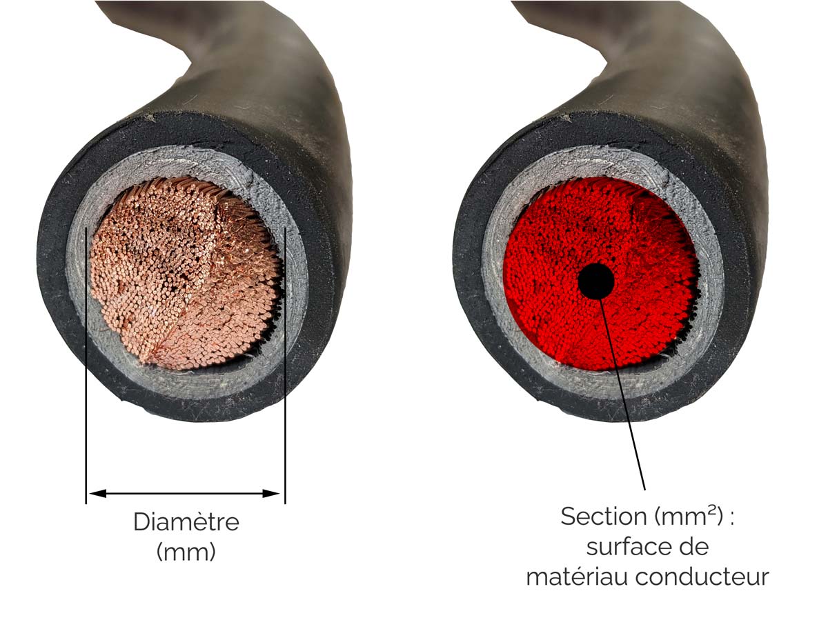 D sesp r Alliance Copieux Cable Electrique Diametre Logiciel